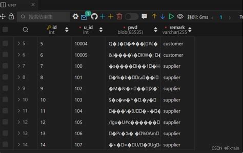 数据库实验四 存储过程及函数瀚高数据库存储过程 Csdn博客