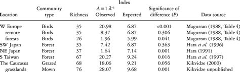 Examples Of Randomization Test Download Scientific Diagram