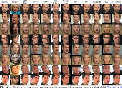 Figure A14 From One Shot Neural Face Reenactment Via Finding Directions In Gans Latent Space