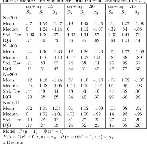 table 4 from misclassi fi ed regressors in binary choice models ∗