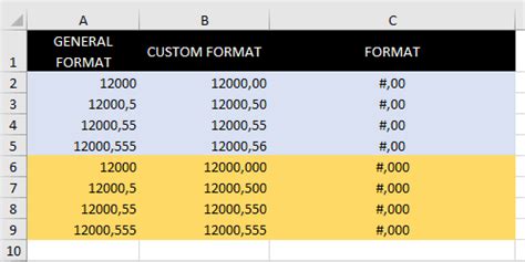 Custom Number Format Mengatur Format Angka Pada Excel