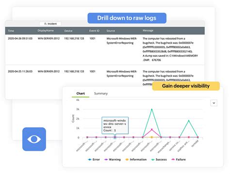 Log And Data Management Manageengine Log360