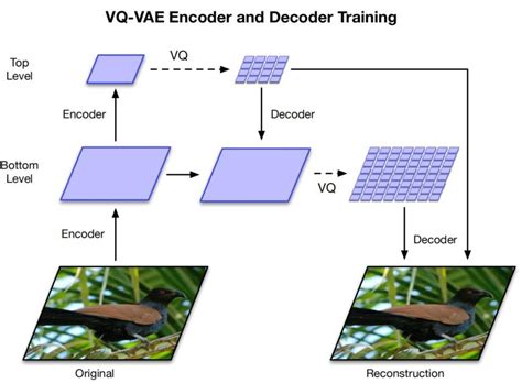 Generating Diverse High Fidelity Images With Vq Vae 2 郑之杰的个人网站