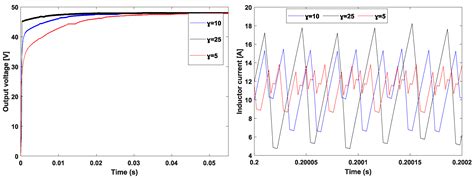 applied sciences free full text interval type 2 fuzzy logic based constant switching