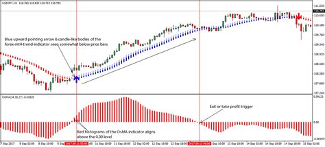 moving average trend forex trading strategy