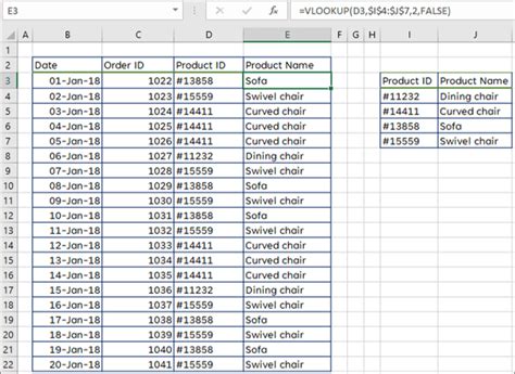 VLOOKUP Not Working Possible Reasons Fix