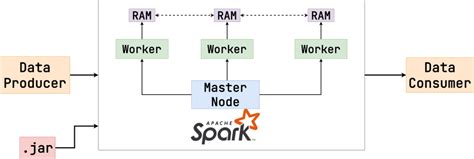 Apache Spark Hive And Spring Boot Testing Guide DEV Community