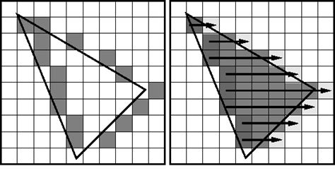 Figure 1 From Scanline Edge Flag Algorithm For Antialiasing Semantic