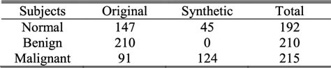 Table 1 From A Novel Algorithm For Breast Lesion Detection Using