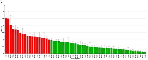 Principal Component Analysis Pca And Orthogonal Partial Least Squares