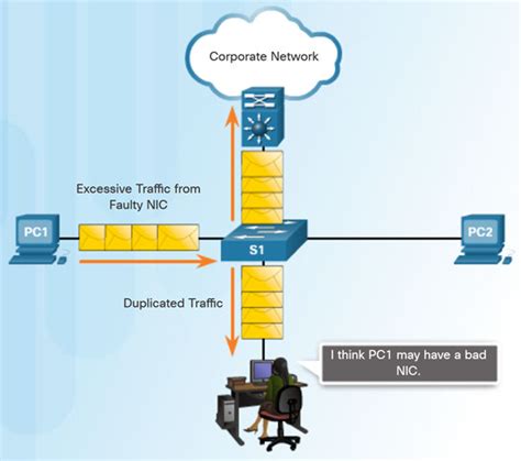 Connecting Networks V6 0 Chapter 5 Network Security And Monitoring