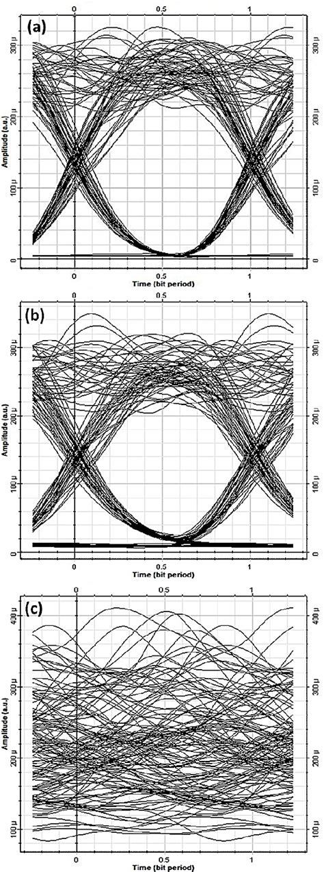 Figure 5 From Performance Evaluation And Analysis Of Visible Light Communication For Indoor Data
