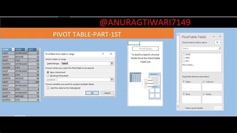 PIVOT TABLE IN EXCEL PART 1ST YouTube