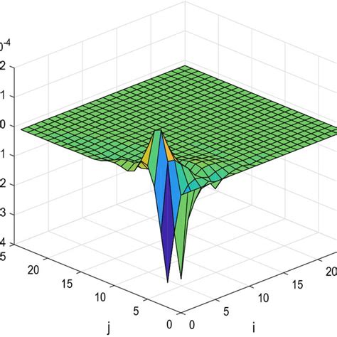 State X H I J Documentclass[12pt]{minimal} Usepackage{amsmath} Download Scientific Diagram