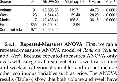 Repeated Measures Anova Results Download Table