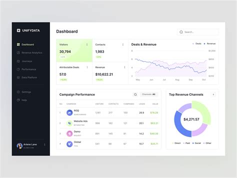 Top 10 Dashboard Design Examples