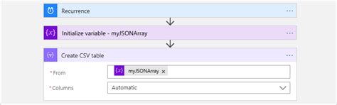 Perform Operations On Data Azure Logic Apps Microsoft Learn