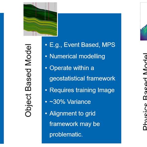 Comparison Of Various Reservoir Modeling Workflows Industry Has Download Scientific Diagram