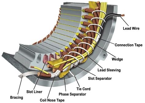 Squirrel Cage Induction Motor Diagram Wiring Diagram