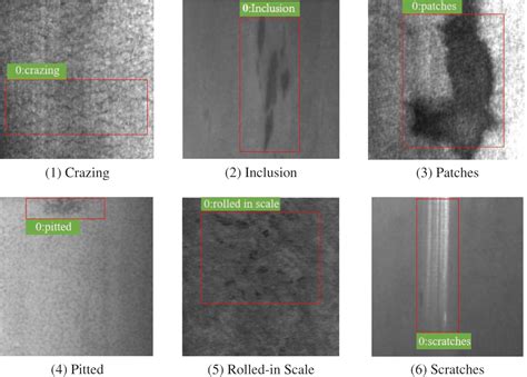 Cmc Free Full Text Faster Metallic Surface Defect Detection Using