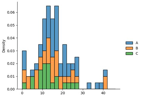 Python Normalizing Histograms Stack Overflow