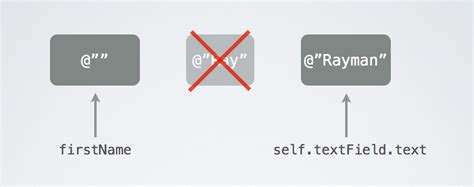 Beginning ARC In IOS Tutorial Part Kodeco