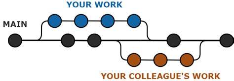 Facilitating Workflow Technical Writing For Translators