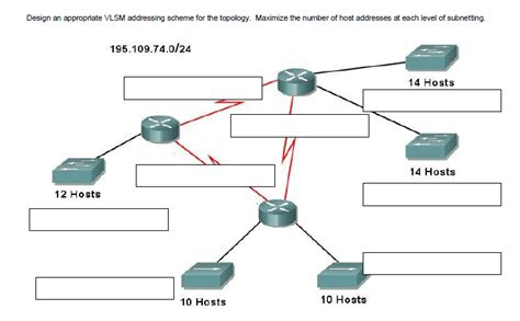 Solved Design An Appropriate Vlsm Addressing Scheme For The