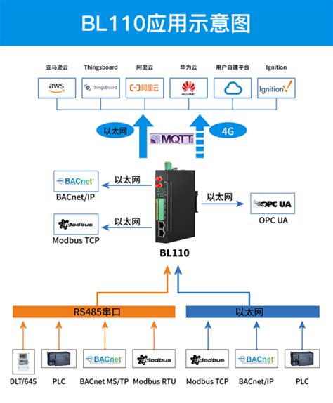 ddc和plc的区别 ddc和plc有什么区别 csdn博客