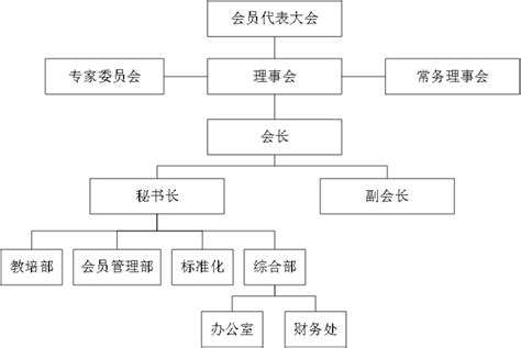 机构设置 陕西省物流学会
