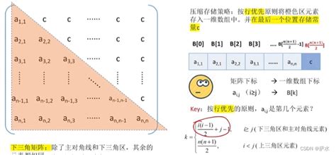 C语言数据结构:栈和队列c语言栈和队列 Csdn博客 C语言数据结构:栈和队列c语言栈和队列 Csdn博客