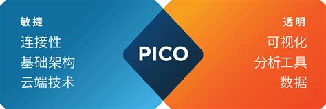 Pico Landing Page Pico