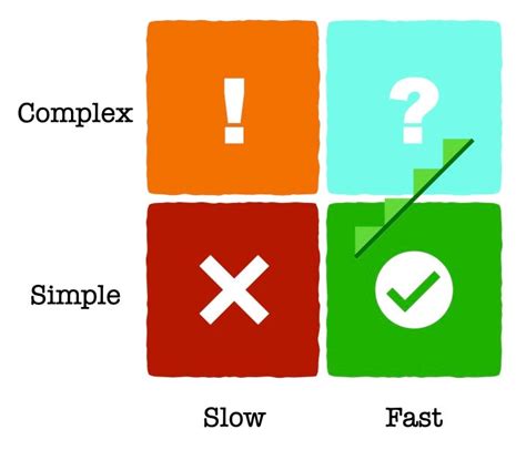 Seriously Why Is Apples Ai So Bad By Jeremy Burns Medium