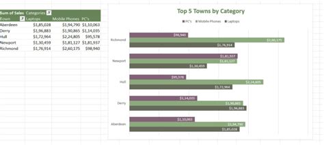 Do Data Cleaning Dashboard Designing Pivot Tables And Charts By