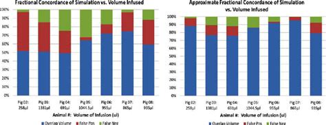 Concordances Computed Exactly As For The Previous Graph But Now At The Download Scientific