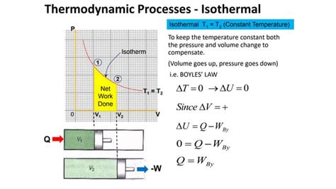 Isothermal Isobaric Isochoric Adiabatic Processes Pptx