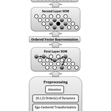 The Architecture Of The Action Recognition System Consisting Of Three