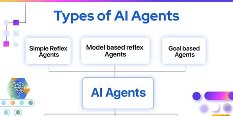 Personable And Persuasive Ai The Emergence Of Social Influencer Gpt