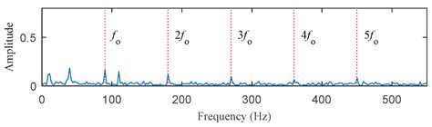 Blind Deconvolution Based On Correlation Spectral Negentropy For