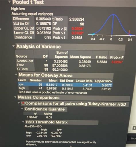 Solved 1 State The Null Alternative Hypothesis2 T Test Chegg Com
