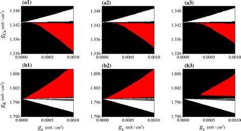 Dependence Of Different Synchronization Modes Of Weak Electrical Download Scientific Diagram