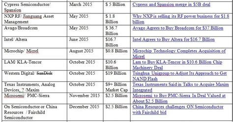 Ron Maltiel Semiconductor Experts Witnesses Consultants And Patent Litigation Support Update