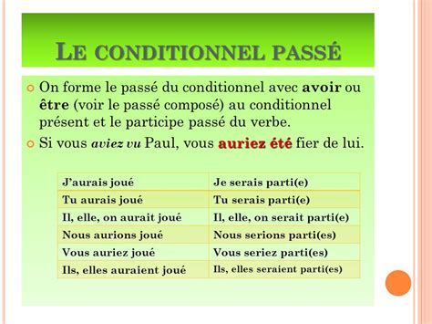 Francuski Przy Kawie Język Francuski Le Conditionnel Passé