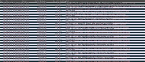 How To Troubleshoot Excessive Tcp Retransmission And Tcp Dup Ack