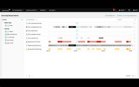 Solarwinds Observability Self Hosted With Network Bandwidth Monitor