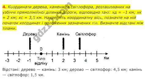 ГДЗ Фізика 7 клас Баряхтар В Божинова Ф 2024 рік ГДЗ Готові домашні завдання для всіх класів
