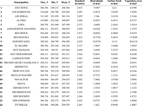 Statistical Results Obtained From The Segmentation Method Download Table