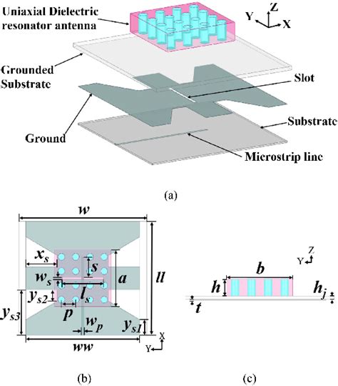Figure 1 From Wideband Wide Beam Hybrid Dielectric Resonator Antenna Using Uniaxial Material