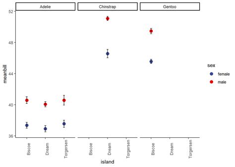 Envr 282 Research Methods In Environmental Science Lab 3 Advanced