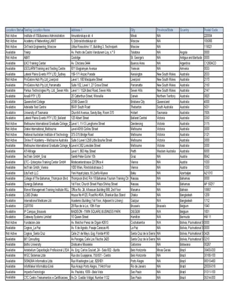 fillable online pearson vue computer based test cbt development and